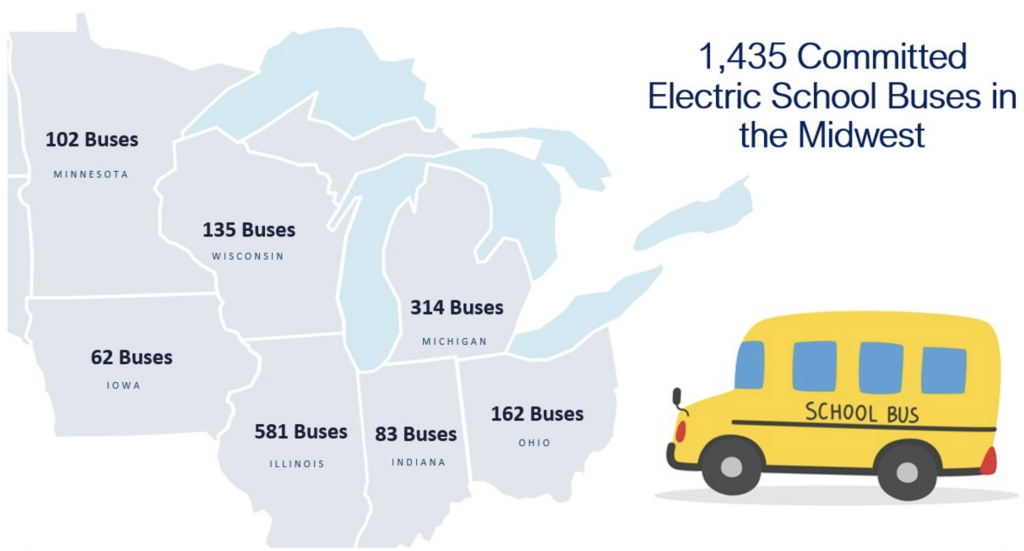 Back to School: Embracing Electric School Buses | ELPC